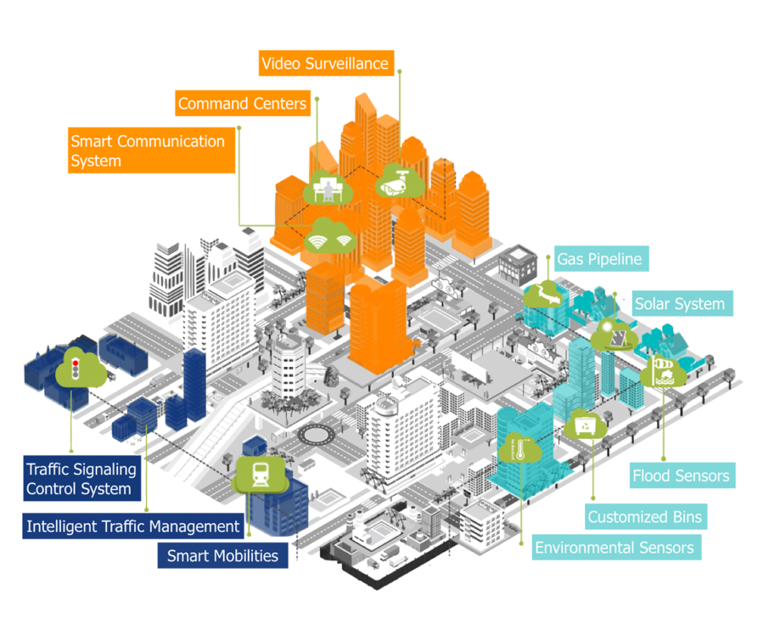 TerraCIS Technologies Ltd. | Smart Infrastructure